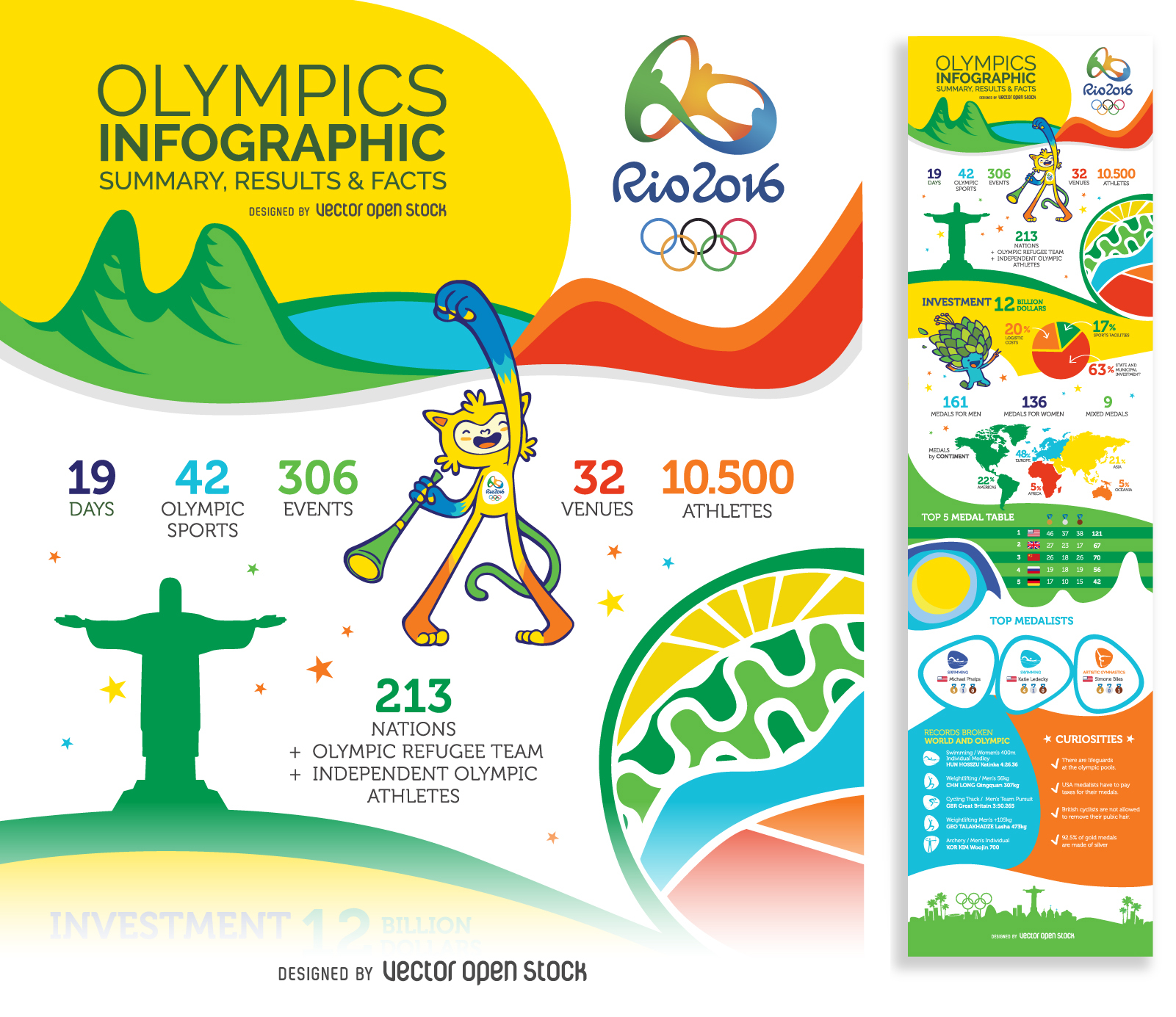 Rio 2016 Olympic Games final summary infographic - Vexels Blog