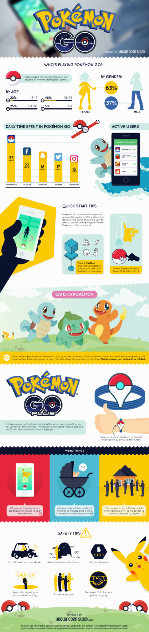 Astonishing Pokémon Go Infographic - Vexels Blog